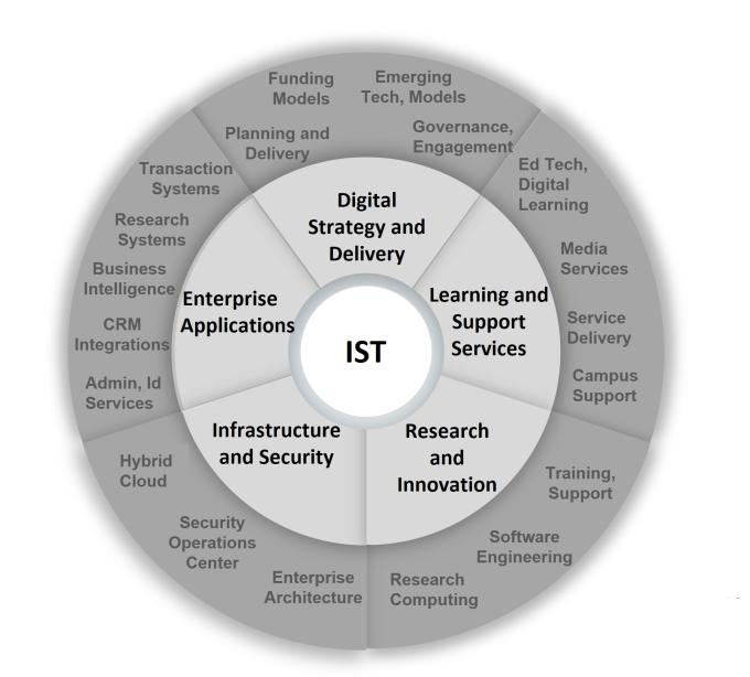 欢迎光临IST |信息服务与技术 - bob88